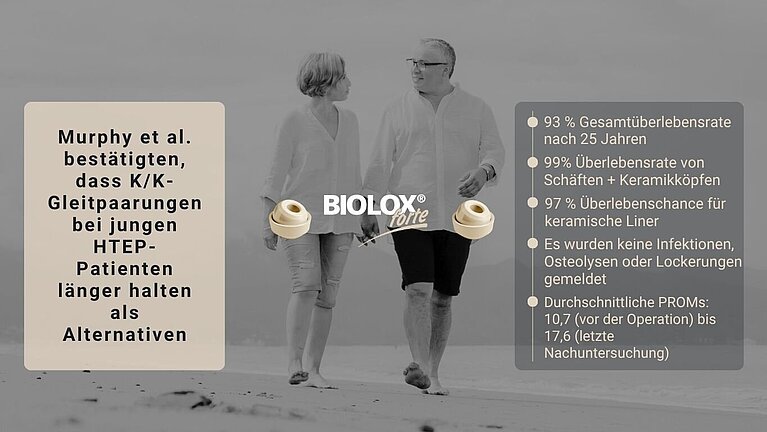 BIOLOX®delta setzt Maßstäbe im modernen keramischen Gelenkersatz