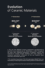 BIOLOX®delta setzt Maßstäbe im modernen keramischen Gelenkersatz